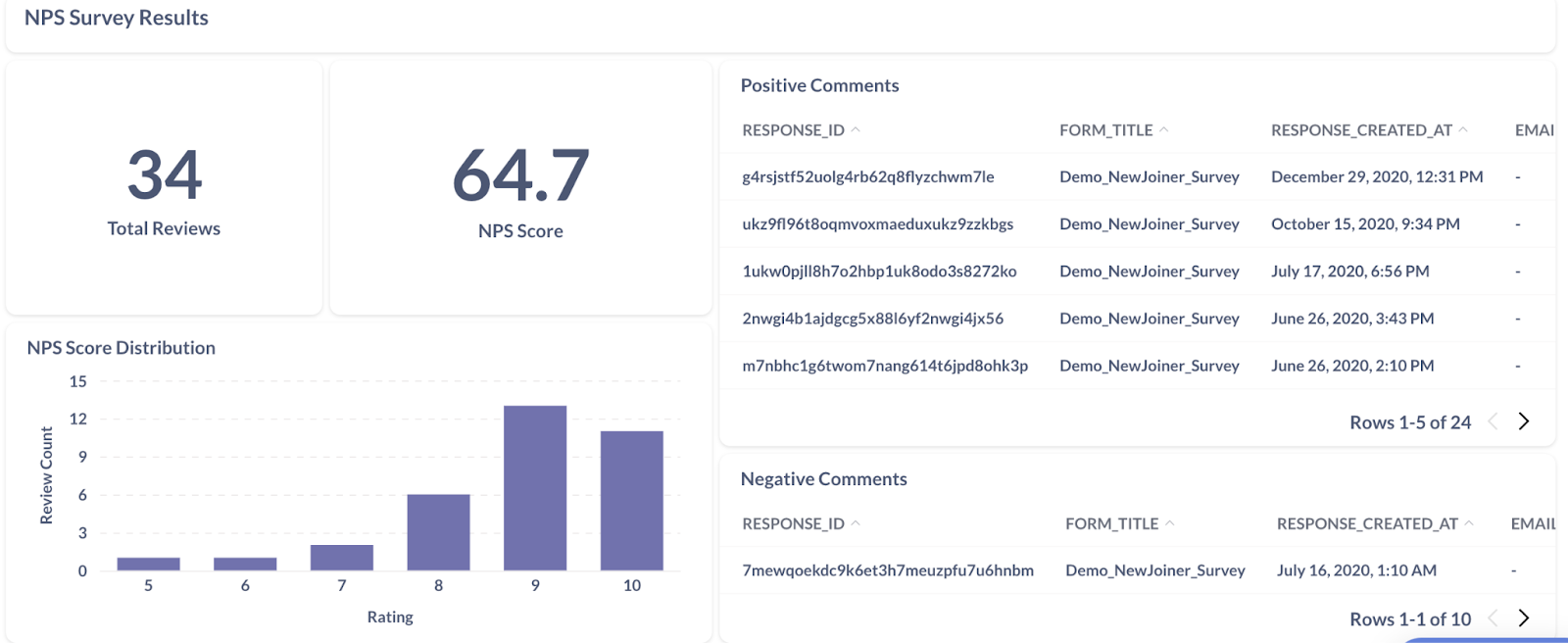 Net Promoter Score (NPS) in Rinsed – Rinsed